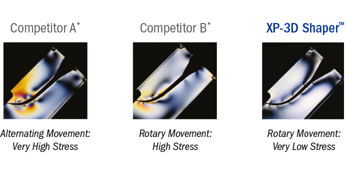 XP-3D Shaper - Next Generation Endodontic Instrumentation