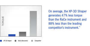 XP-3D Shaper - Next Generation Endodontic Instrumentation